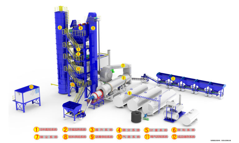 Asphalt Plant - High Quality ASphalt Plant Structure with Reasonable Price